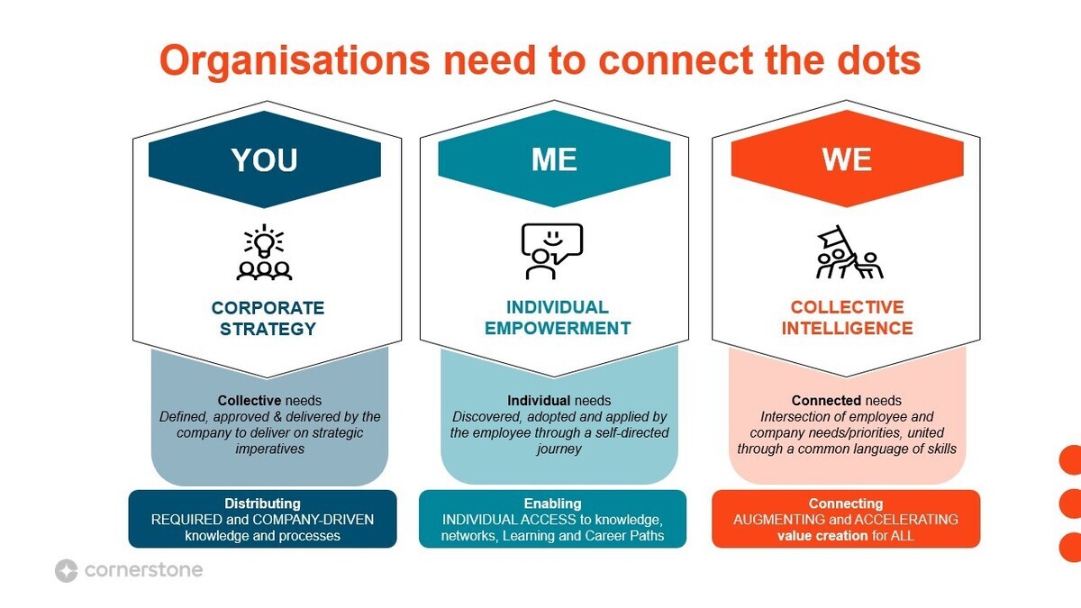 Business Reporter - Management - Growth and opportunity – the lifeblood ...